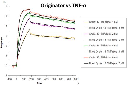 Process Development & Characterization - Aragen Bioscience