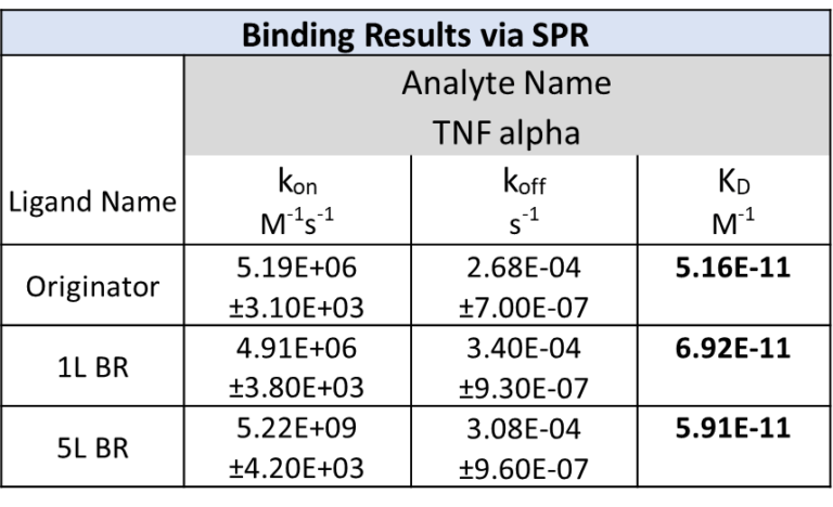 Process Development & Characterization - Aragen Bioscience