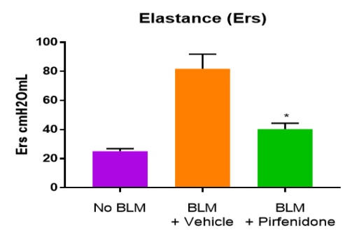 Fibrosis - Aragen Bioscience