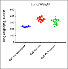 Fibrosis - Aragen Bioscience